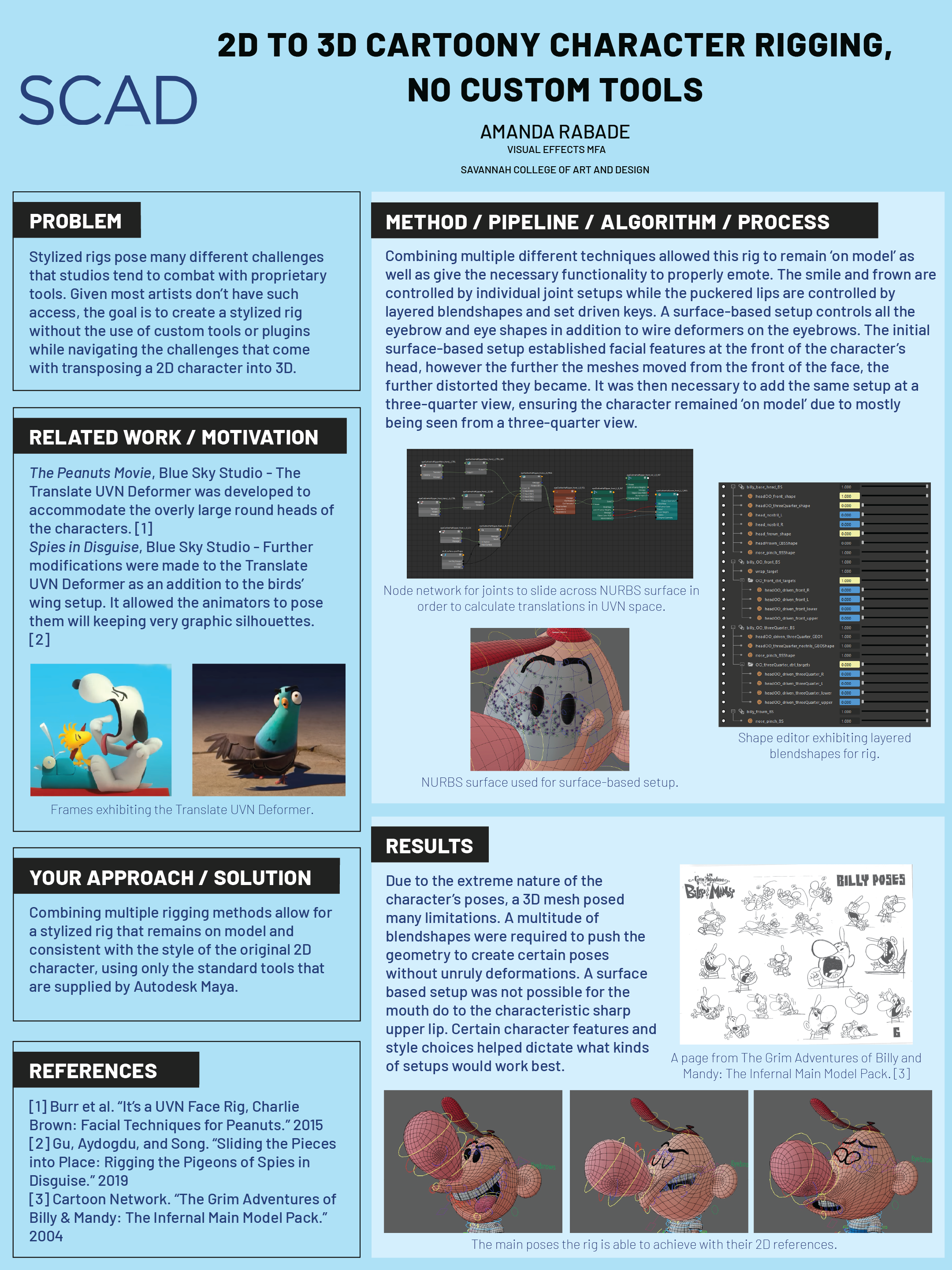 Technical Poster – 3D Rigging & Look Development